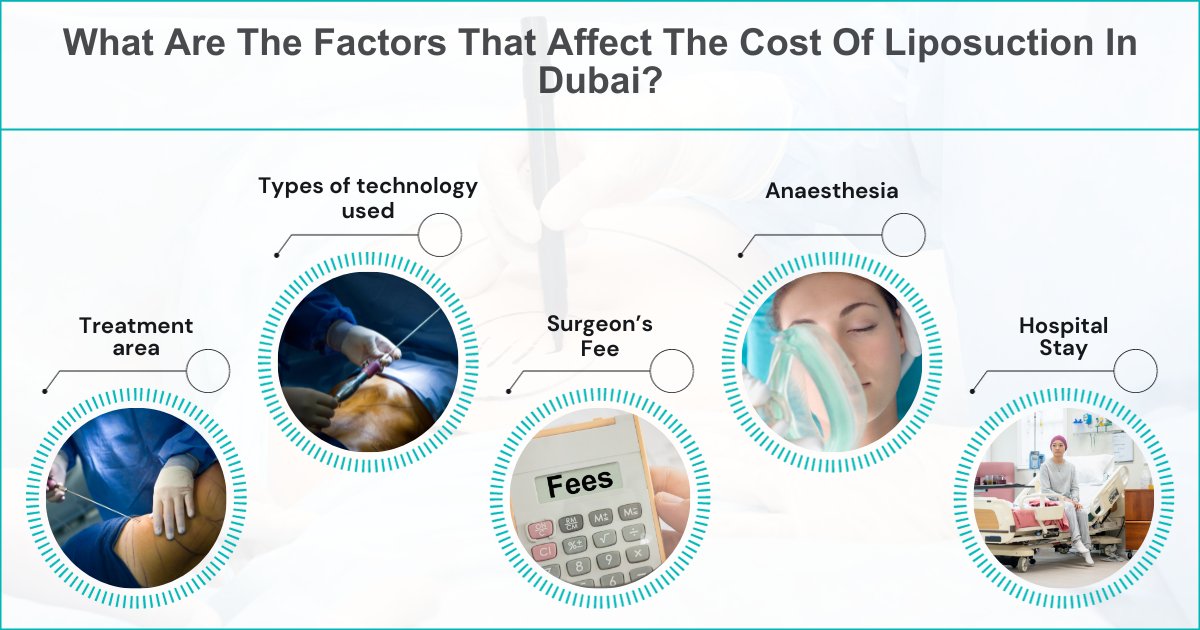 Cost Of Liposuction In UAE — Price Breakdown & Factors