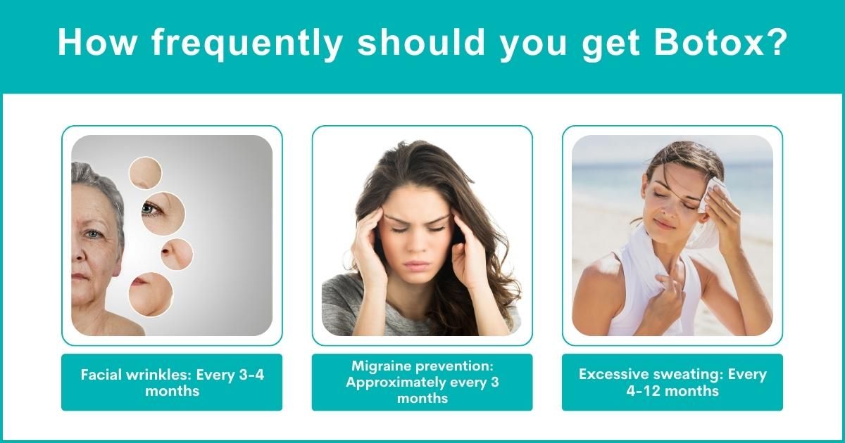 Botox As Prevention: Future Benefits Of Starting Early 2025