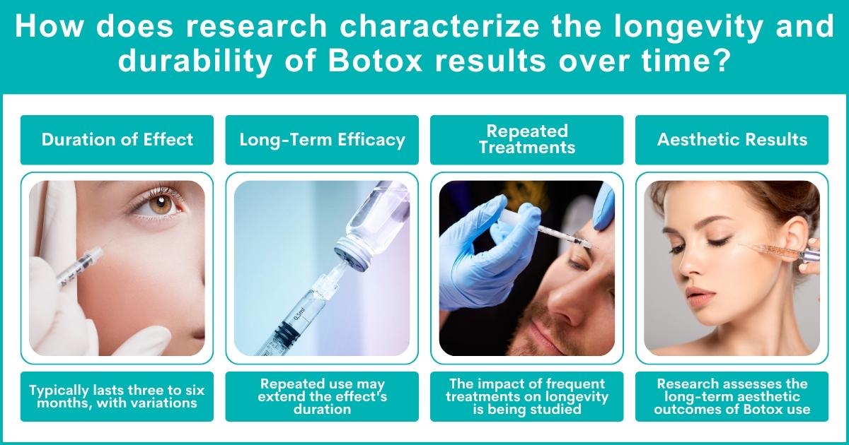 Long-Term Use Of Botox: What Does The Research Say? 2025