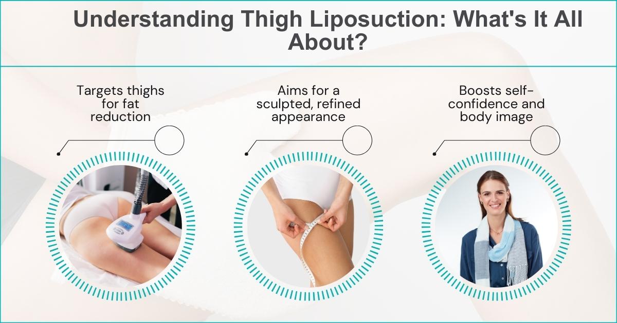 Thigh Liposuction Results Amidst Abdominal Swelling 2025
