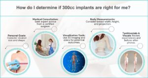 Achieving Desired Breast Size With 300cc Breast Augmentation 2025
