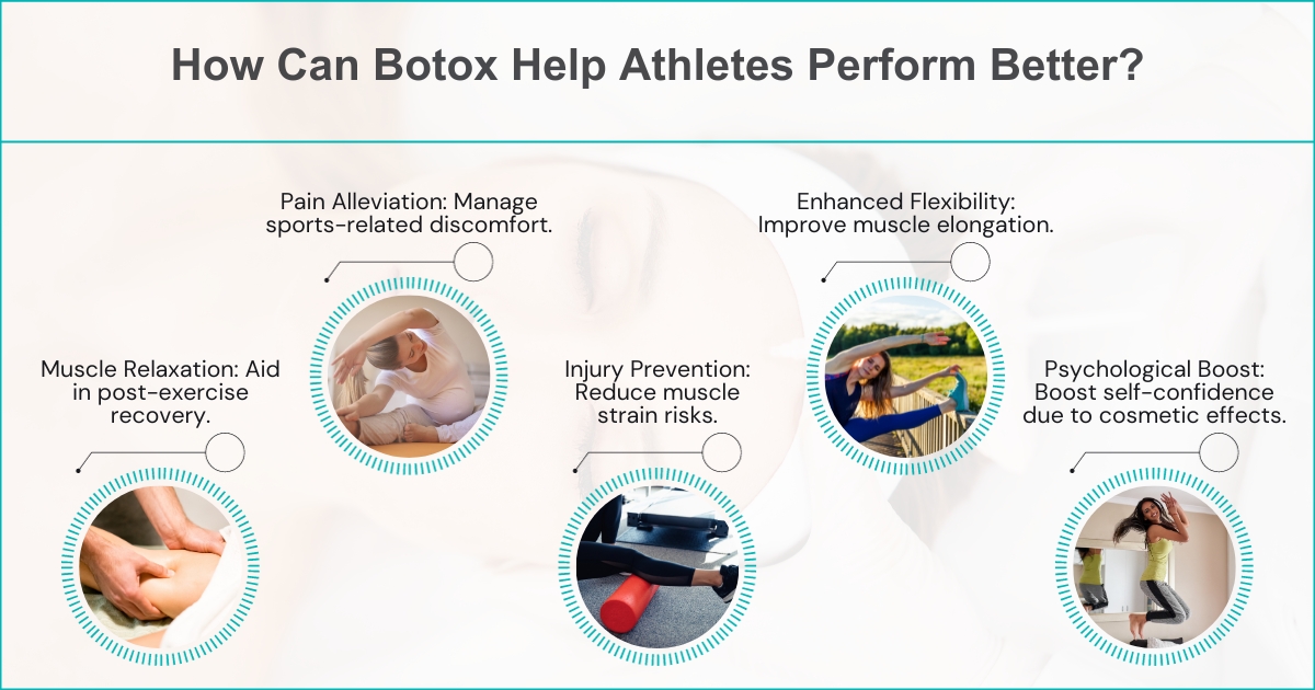 Botox And Athletic Performance: Is There A Connection? 2026