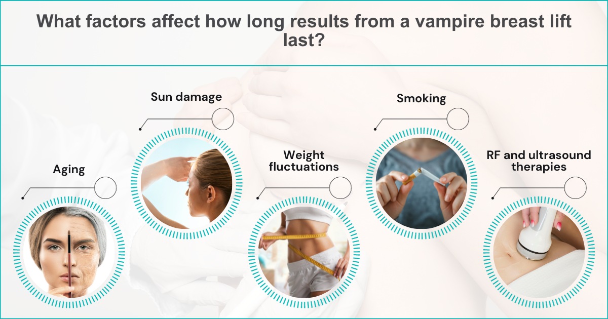 How Long Does Vampire Breast Lift Last? 2025