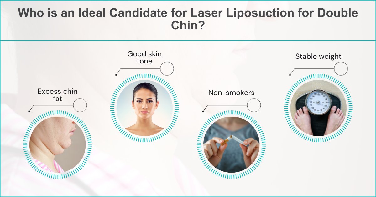 Laser Liposuction For Double Chin Before And After 2025