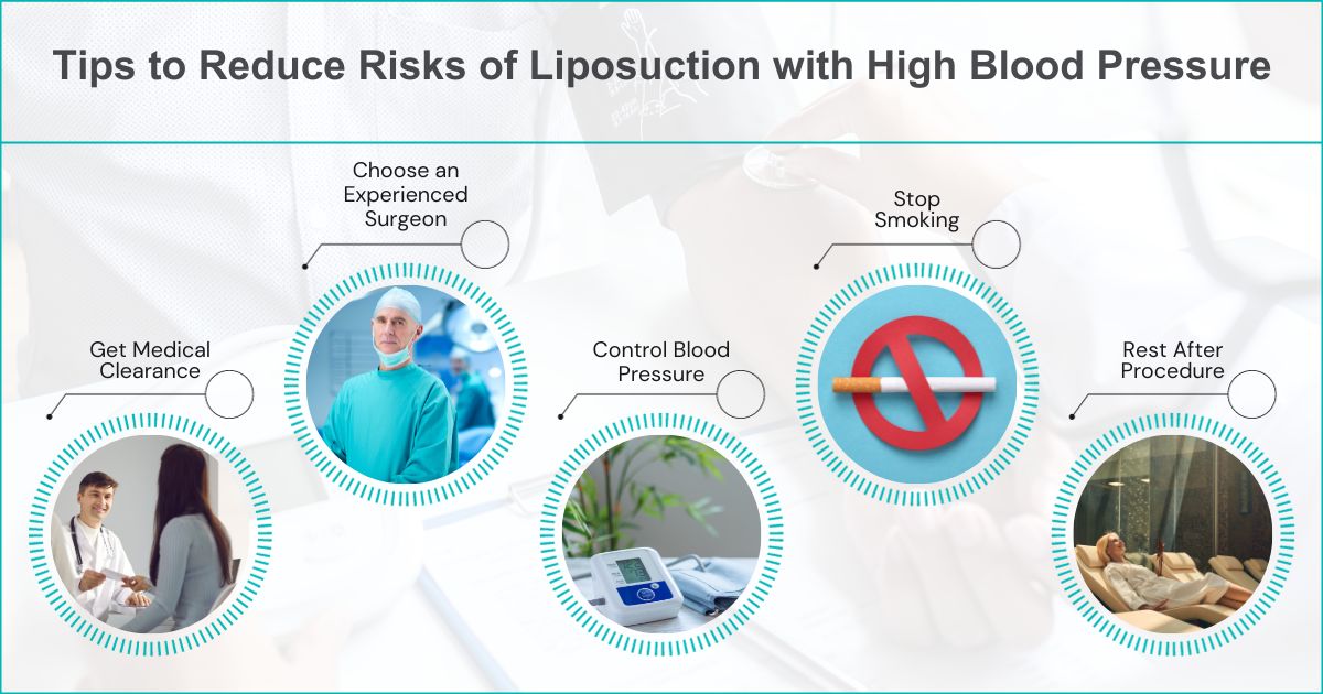 Liposuction With High Blood Pressure: Safety Tips 2025