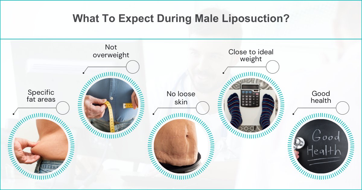 Liposculpture For Men: A Guide To Body Contouring 2025